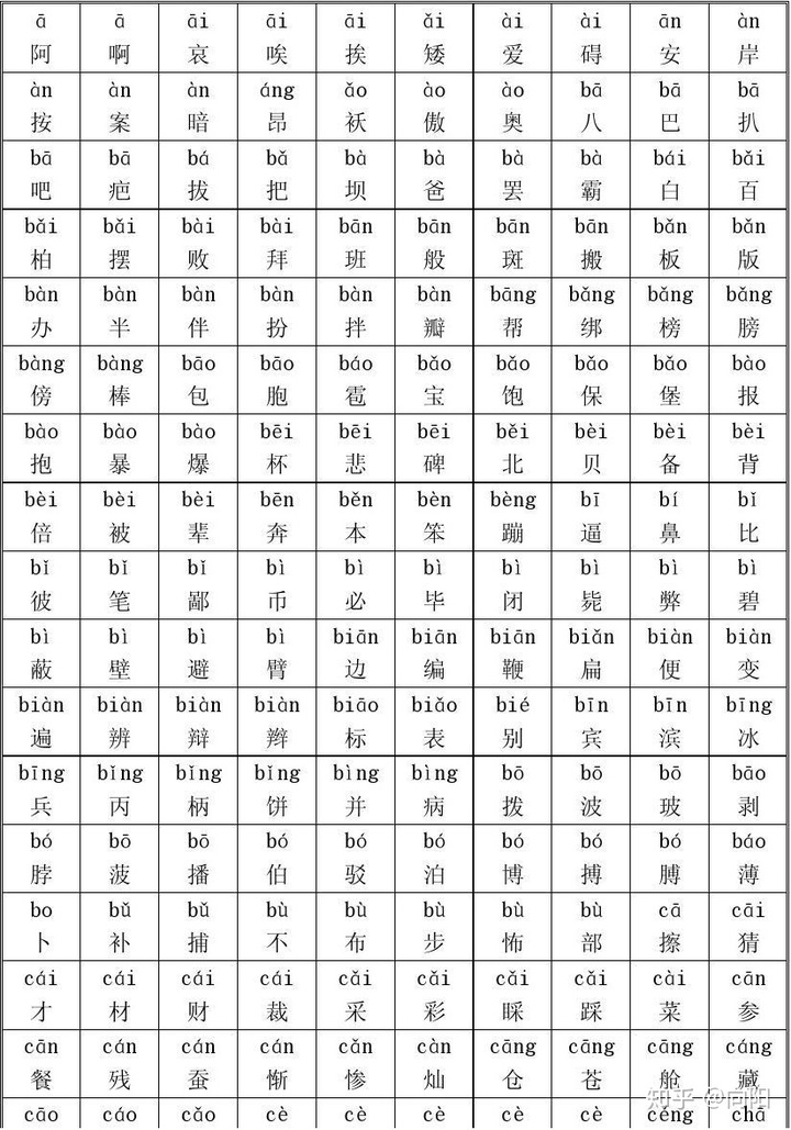 gb2312编码表_编码与转换 ~ Encoding & Transcoding-CSDN博客