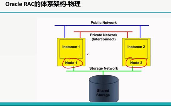 集群scan_1.Oracle RAC集群基础知识讲解-CSDN博客