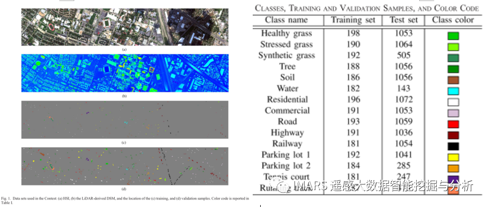 sar数据集_分享（七）丨 遥感数据融合数据集_weixin_39843151的博客-CSDN博客