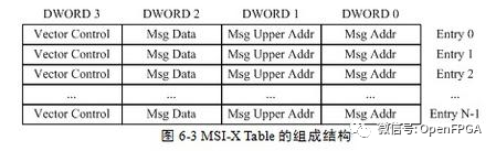PCIe中MSI和MSI-X中断机制_pcie msi中断-CSDN博客