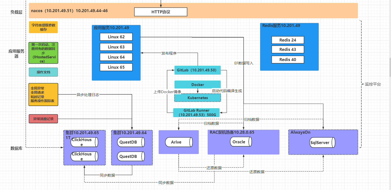 Net6新平台设计-CSDN博客