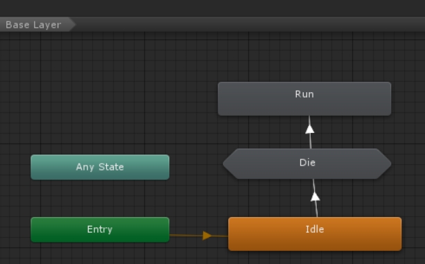 Unity3d动画-子状态机_unity sub-state machine 名称-CSDN博客