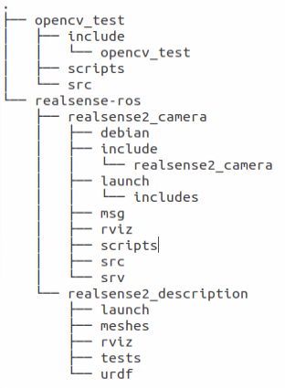 Realsense D435i ROS下使用SDK开发中的一些问题和解决方法_ros sdk-CSDN博客
