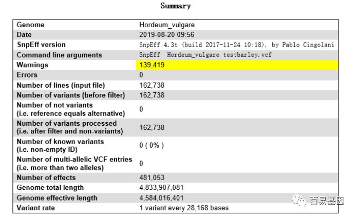 突变位点注释软件snpEff 使用详解-CSDN博客