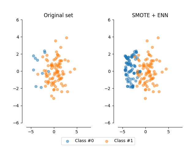 Python使用imbalanced Learn的smoteenn方法同时进行上采样和下采样处理数据不平衡问题python
