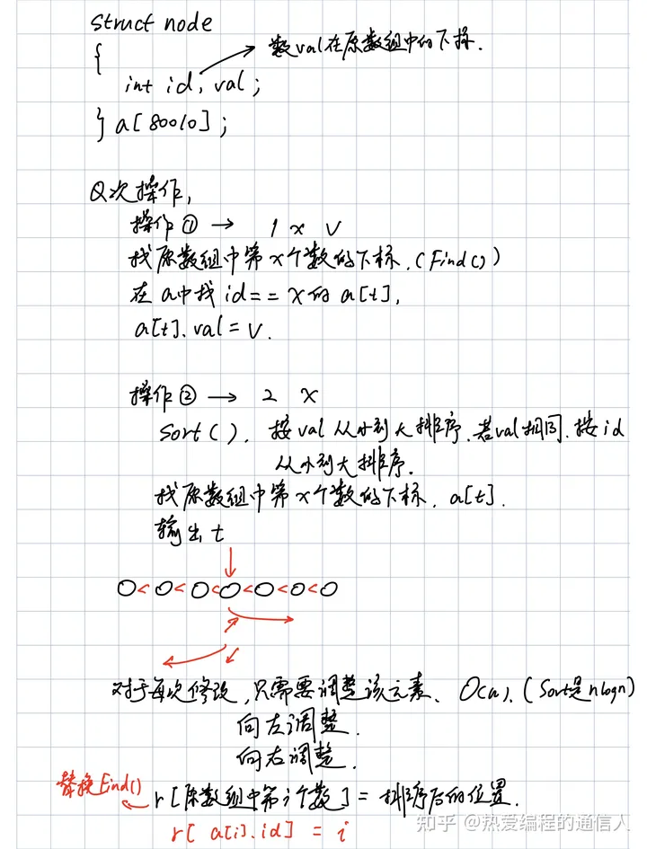 历年csp J复赛真题解析 2021年t2插入排序排序算法csp历年真题 Csdn博客
