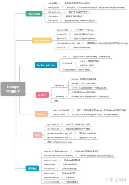 Python期末总结怎么写python总结报告1000字 Csdn博客 