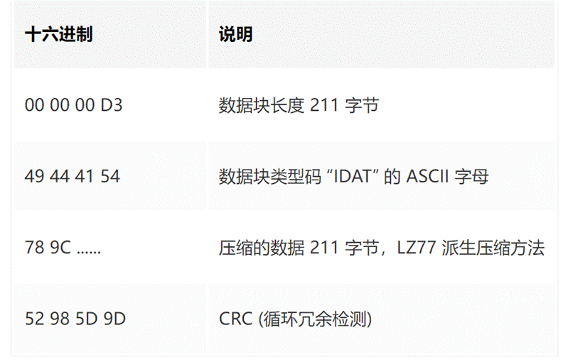 2022春秋杯-春季赛 勇者山峰 writeup（misc全部+web签到）_capture radiate chart-CSDN博客