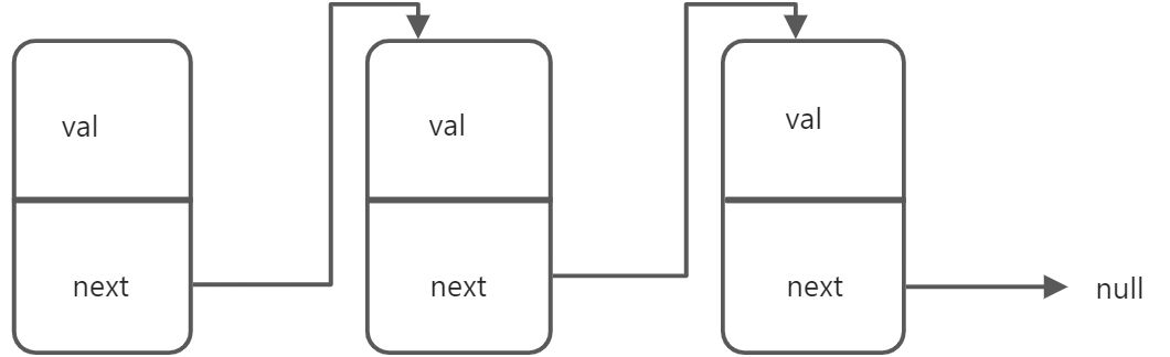Java实现数据结构 单链表java那些类型是单向链表 Csdn博客