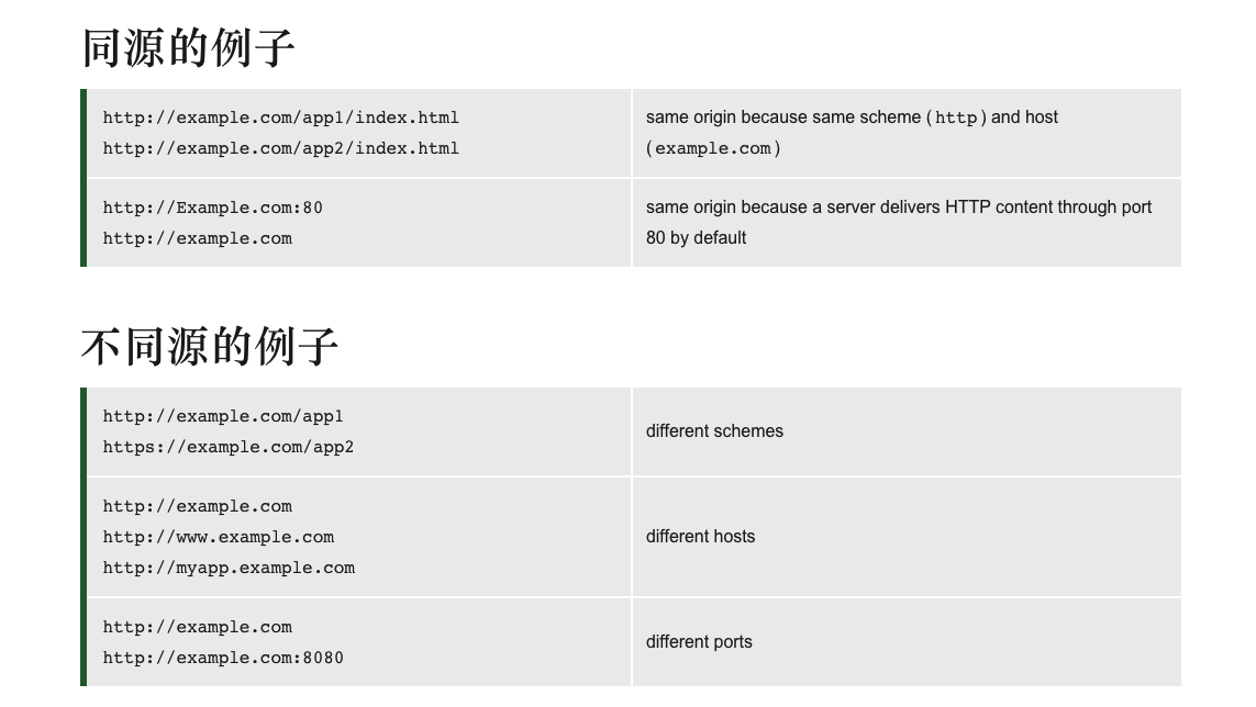 跨域问题总结_sec-fetch-mode-CSDN博客