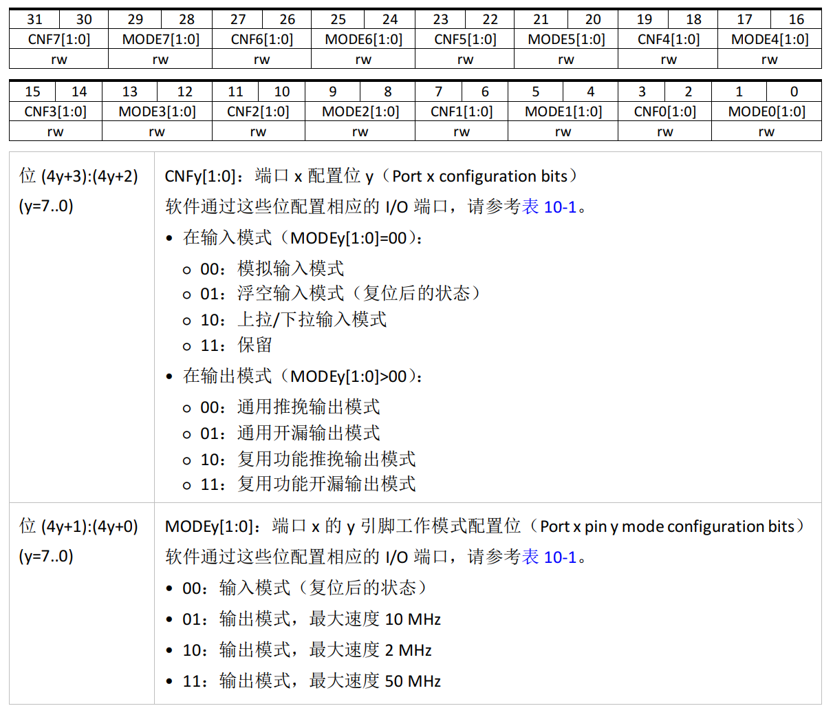 STM32基础---GPIO介绍及使用_使用gpio端口号-CSDN博客