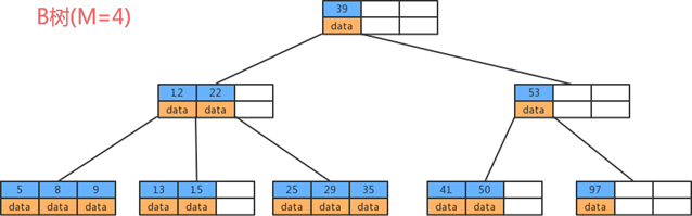 数据结构与算法（黑马and超详细）黑马 数据结构 笔记 Csdn博客