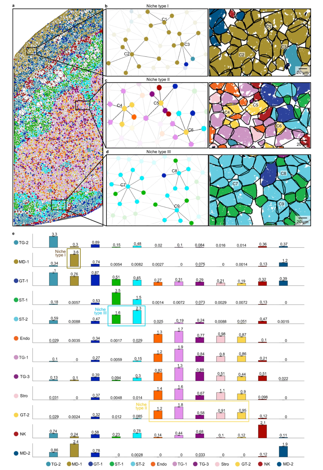 Clustermap：用于空间基因表达的多尺度聚类分析 空间转录组分析工具推荐在线聚类分析工具 Csdn博客 4051