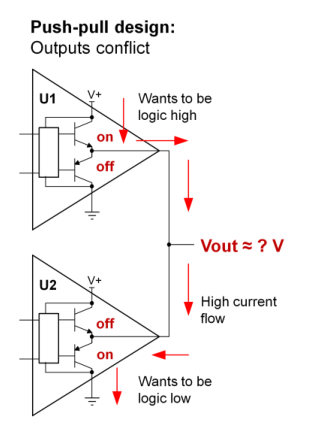 比较器参数之Offset voltage(Vos)-CSDN博客
