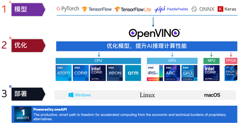 开发者实战 | 基于OpenVINO™ 的AI Agent——Samantha（萨曼莎）-CSDN博客