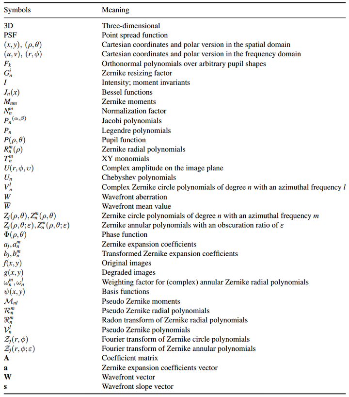 不同泽尼克多项式的区别和应用（Zernike polynomials and their applications）_zernike多项式种类-CSDN博客