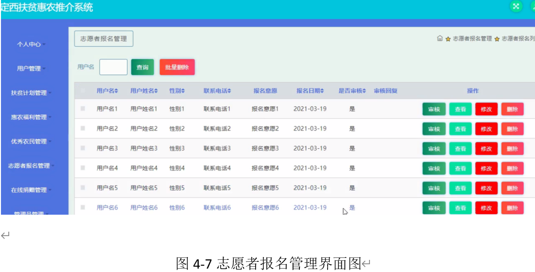 扶贫惠农推介系统基于jsp技术 Mysqljava Bs结构的扶贫惠农推介系统设计与实现可运行源码数据库设计文档 Csdn博客