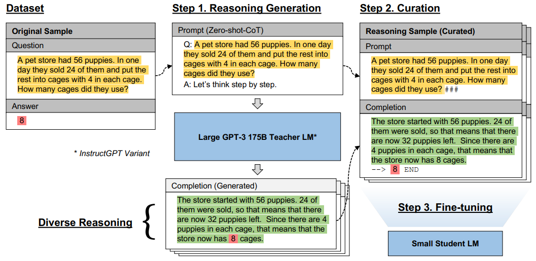 NLP不断突破界限，2023 十篇必读的顶级NLP论文！_eccv2023年的nlp方面的论文-CSDN博客