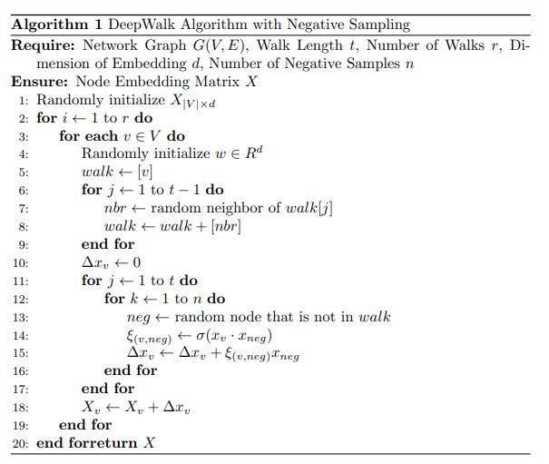 基于DeepWalk和GraphSage的无监督节点嵌入_graphsage 生成节点嵌入-CSDN博客