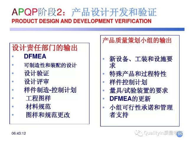 apqp过程流程图及编写规则_基于NAM 流程的APQP 管理（附完整版培训教材）_苏黎梦的博客-CSDN博客