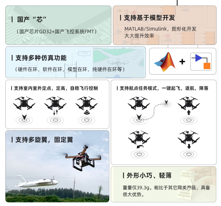 新品上架 | FMT国产开源飞控硬件ICF5正式开售-CSDN博客