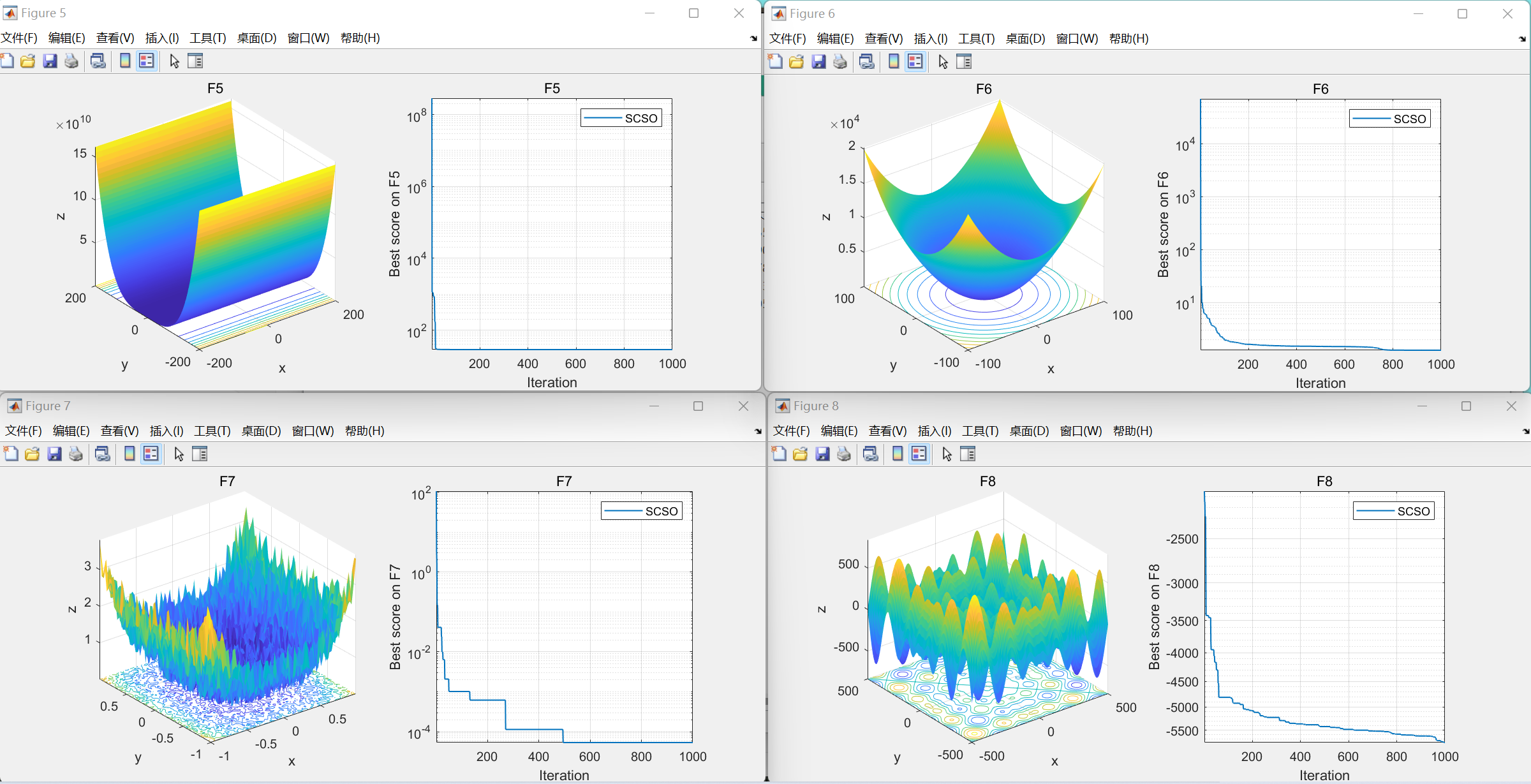 【智能优化算法】沙猫种群优化算法(Sand Cat swarm optimization,SCSO)_沙猫群优化算法-CSDN博客