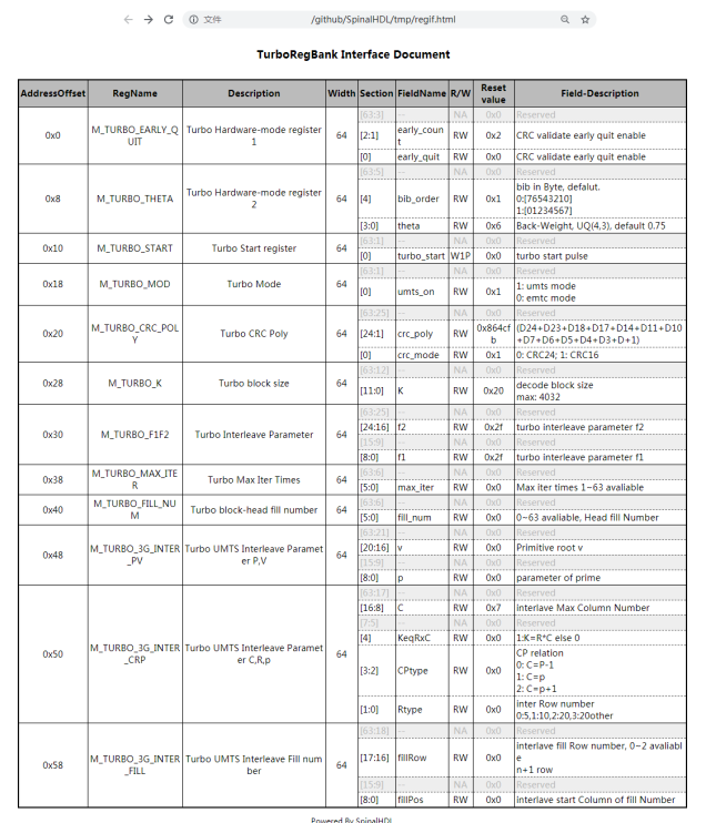 SpinalHDL之RegIf（上篇）-CSDN博客