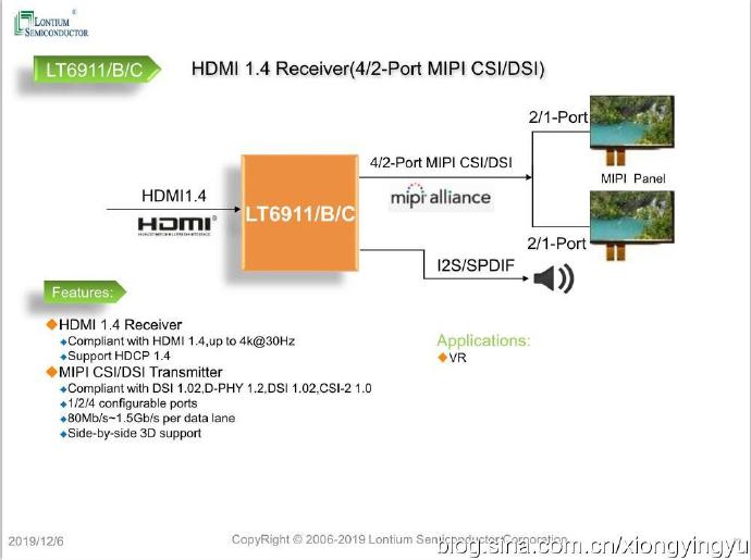 多媒体/Display认知记录总结_ui通道 memc-CSDN博客