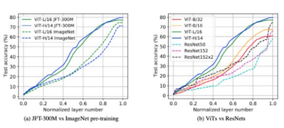 超越CNN的ViT模型及其应用前景_cnn和vit是两种不同的深度学习模型_CV案例精选的博客-CSDN博客