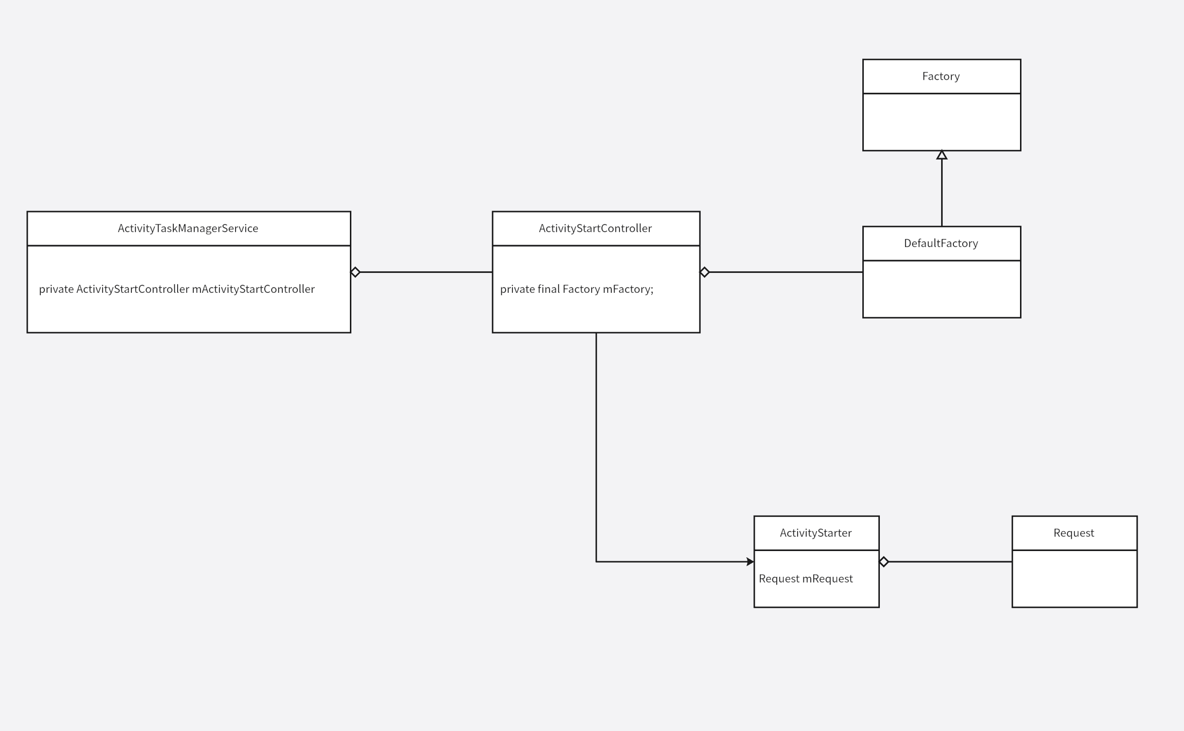 6.Android14 AMS 剖析—— Activity 启动分析之 ActivityRecord 的构建_android14 activityrecord-CSDN博客