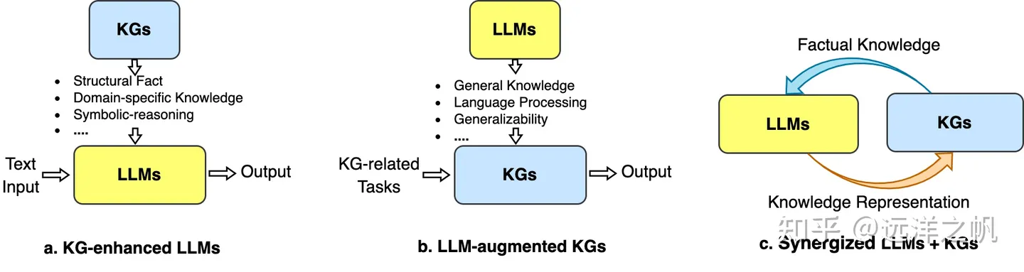 知识图谱抽取llmllm提取知识图谱 Csdn博客