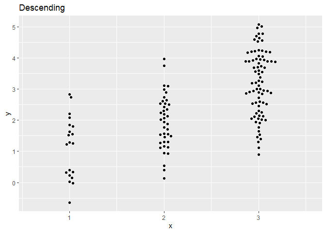 ggbeeswarm 包画蜂群图：一种更优雅的画散点图的方法-CSDN博客