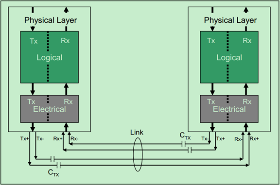 #PCIE# PCIe literacy-link initialization and training basics (1) - Programmer Sought