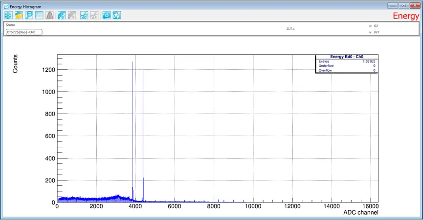 CAEN数据采集板使用说明手册_caen compass-CSDN博客