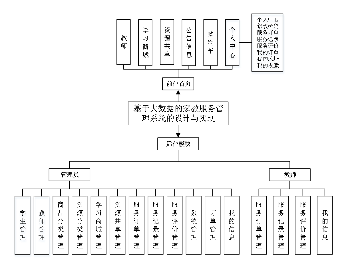 Python项目实战基于python实现的家教服务管理系统 含文档ppt源码等 用python开发公司教育行业的管理软件 Csdn博客