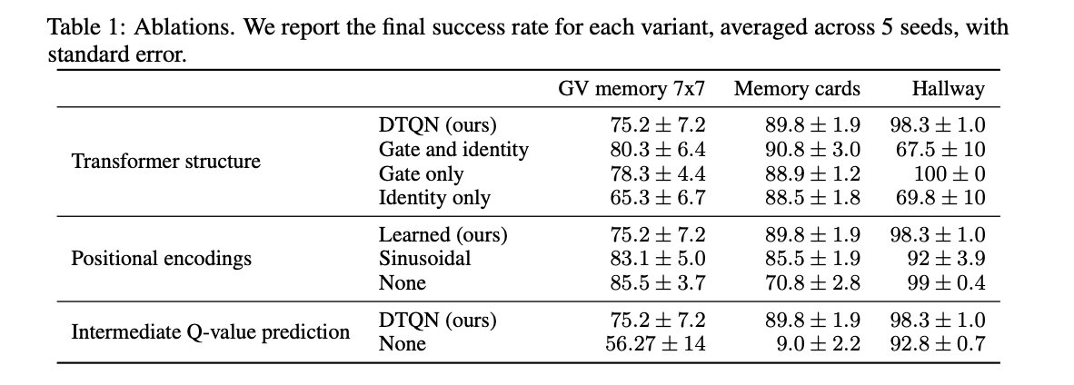 【论文阅读】Deep Transformer Q-Networks for Partially Observable Reinforcement Learning-CSDN博客