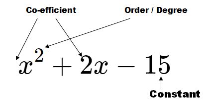 特征交互（Feature Interaction）及多项式特征（PolynomialFeatures）-CSDN博客