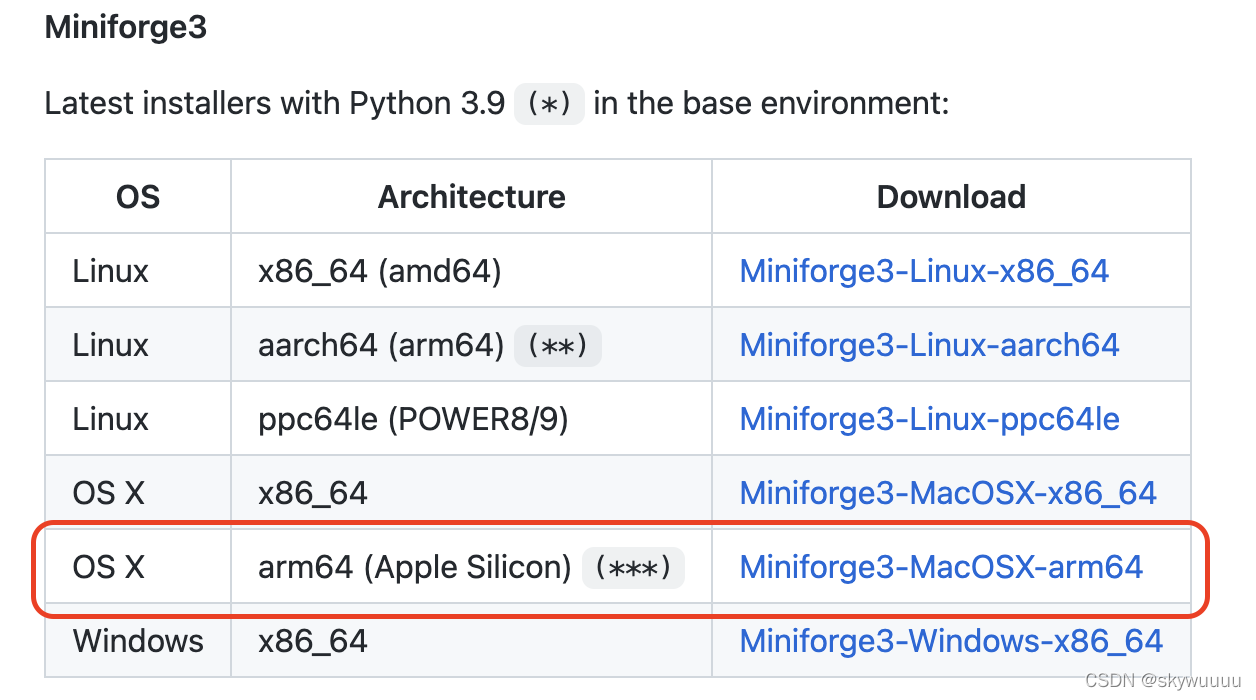 mujoco安装教程_mujoco dmg-CSDN博客