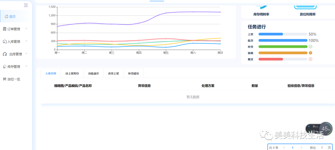 基于springboot的立体仓库wmsjava立体仓库wms系统 Csdn博客