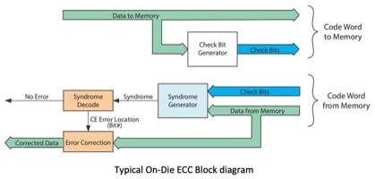 Data Integrity For JEDEC DRAM Memories_ddr rfm-CSDN博客