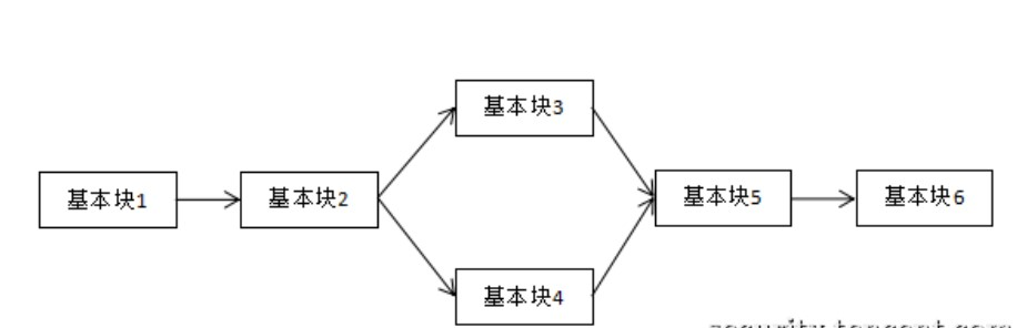 跟着铁头干混淆4.1 ollvm控制流平坦化基本概念_mllvm -fla-CSDN博客