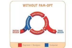 计算机pam代表的是, ESI PAM-OPT多学科优化设计软件介绍-CSDN博客