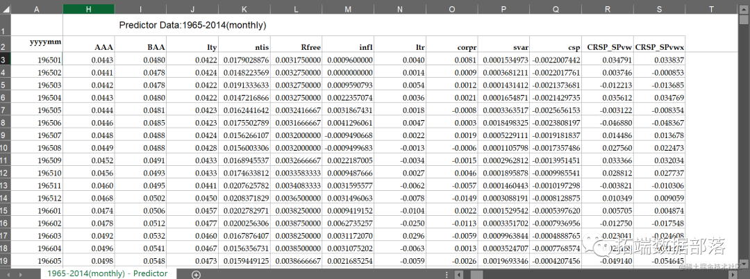 R语言两阶段最小⼆乘法2SLS回归、工具变量法分析股息收益、股权溢价和surfaces曲面图可视化...-CSDN博客