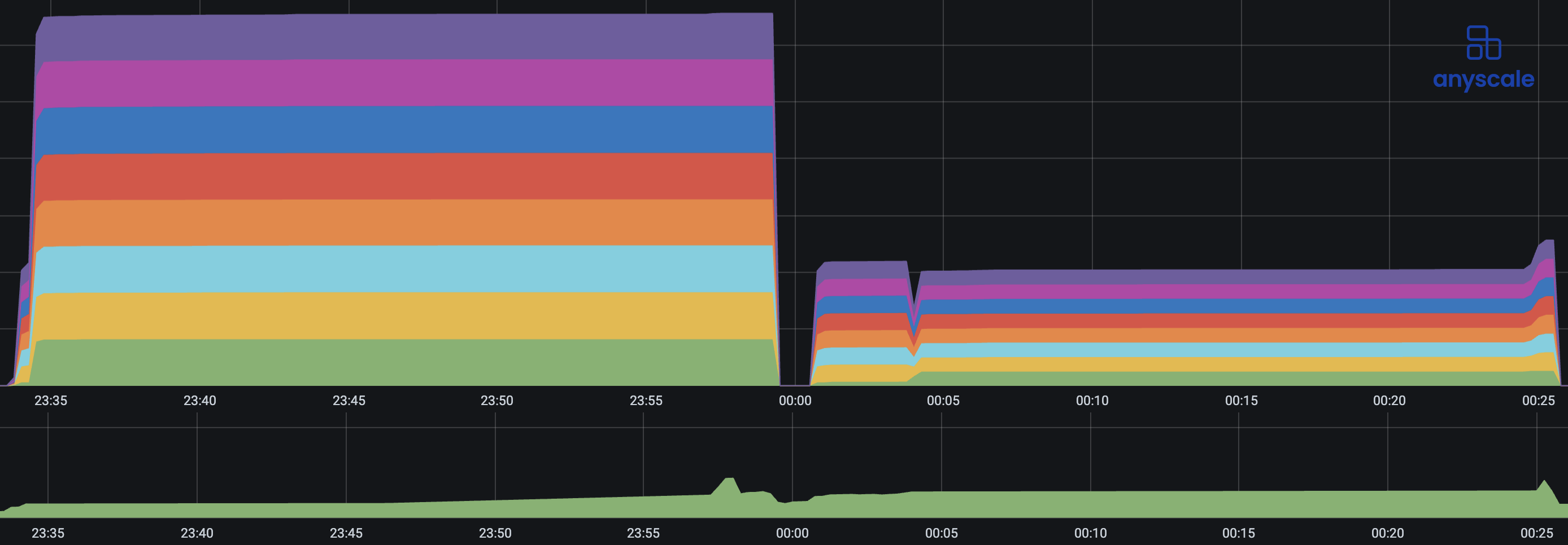 【LLM】微调LLM：LoRA 还是全参数？Llama 2 的深入分析_全参数 lora微调-CSDN博客
