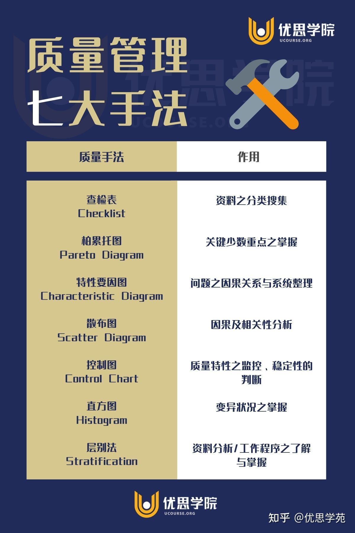 优思学院｜品质圈QCC是什么？如何有效实施？_协助组织和参加公司内部的qcc线下培训课程,通过qcc案例-CSDN博客