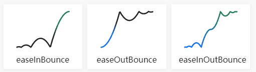 缓动函数 Easing Functions-CSDN博客