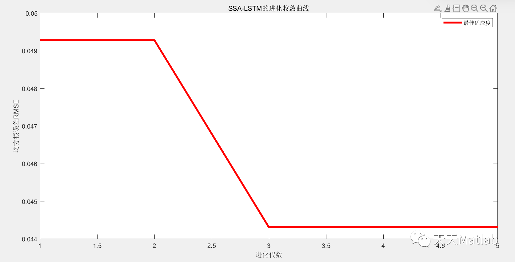 基于麻雀算法优化变分模态分解结合长短时记忆网络ssa Vmd Lstm实现光伏发电功率预测附matlab实现 Csdn博客