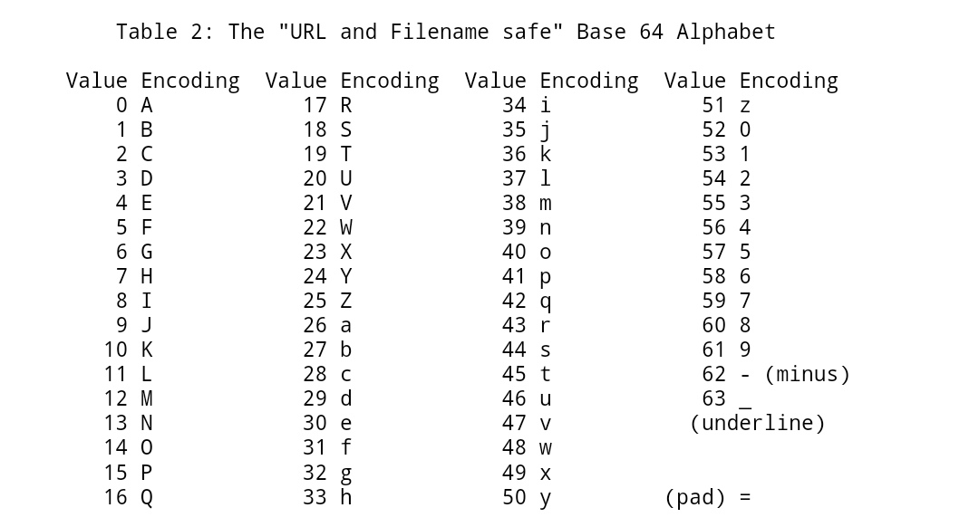 hex,base64,urlencode编码方案对比_hex字符-CSDN博客