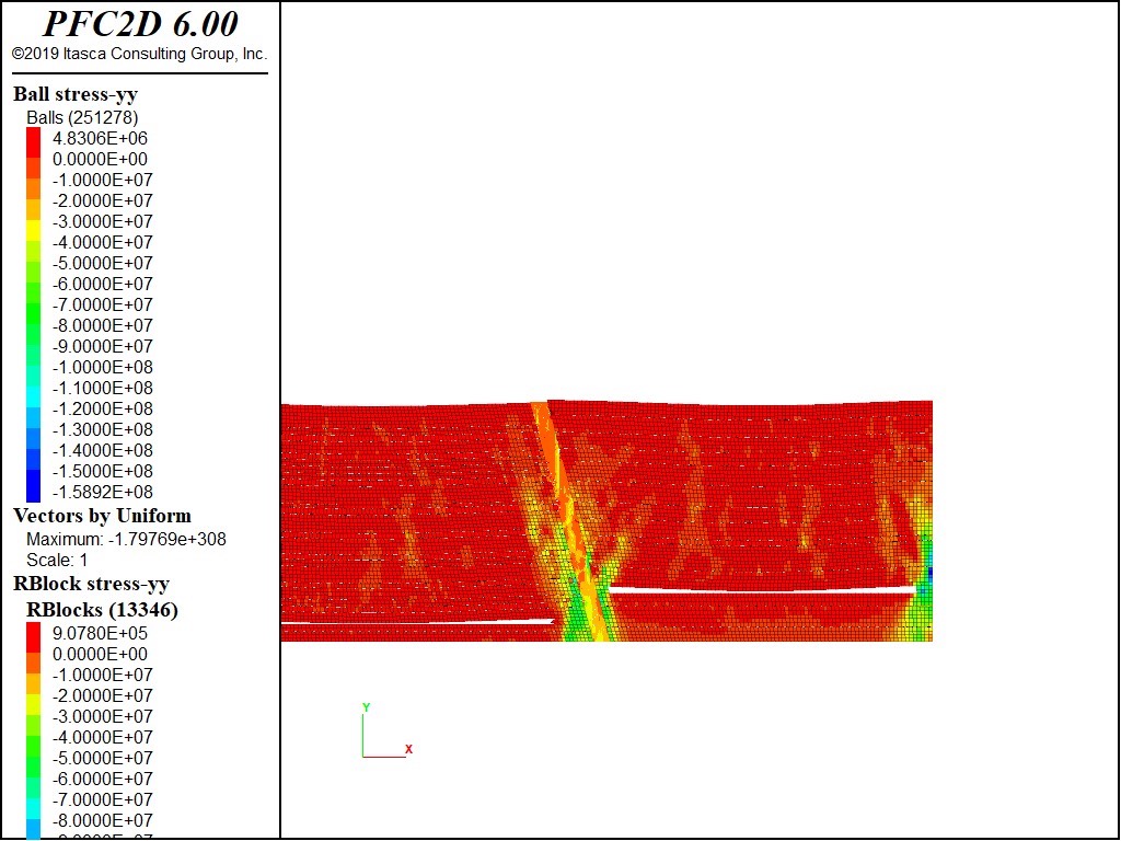 PFC- FLAC耦合带有断层的模型：即pfc2d与flac2D耦合，断层区域运用rblock，层间用ball，整岩层用flac有限元_flac和pfc耦合-CSDN博客