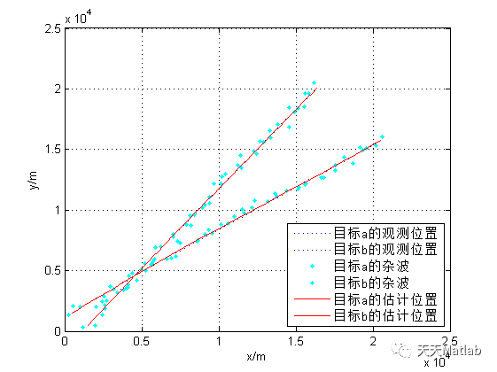 【目标跟踪】基于联合概率关联JPDA多目标跟踪matlab代码_matlab中jpdaf算法-CSDN博客